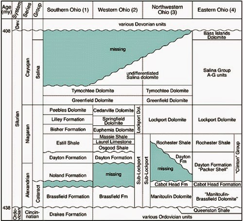Critical Zone: Springfield Ohio: January 2015