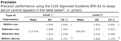 SimpleQC.com: Planilla QC-Plan CLSI EP15-A3 para Excel