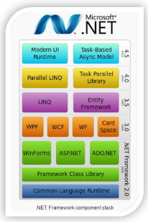 What is .NET and Architecture? in C#.Net Chapter-1.1 - DotNet Revanth