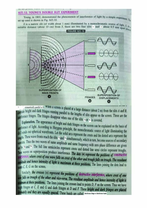 Renju Physics Chapter Wave Optics Huygens Principle Laws Of