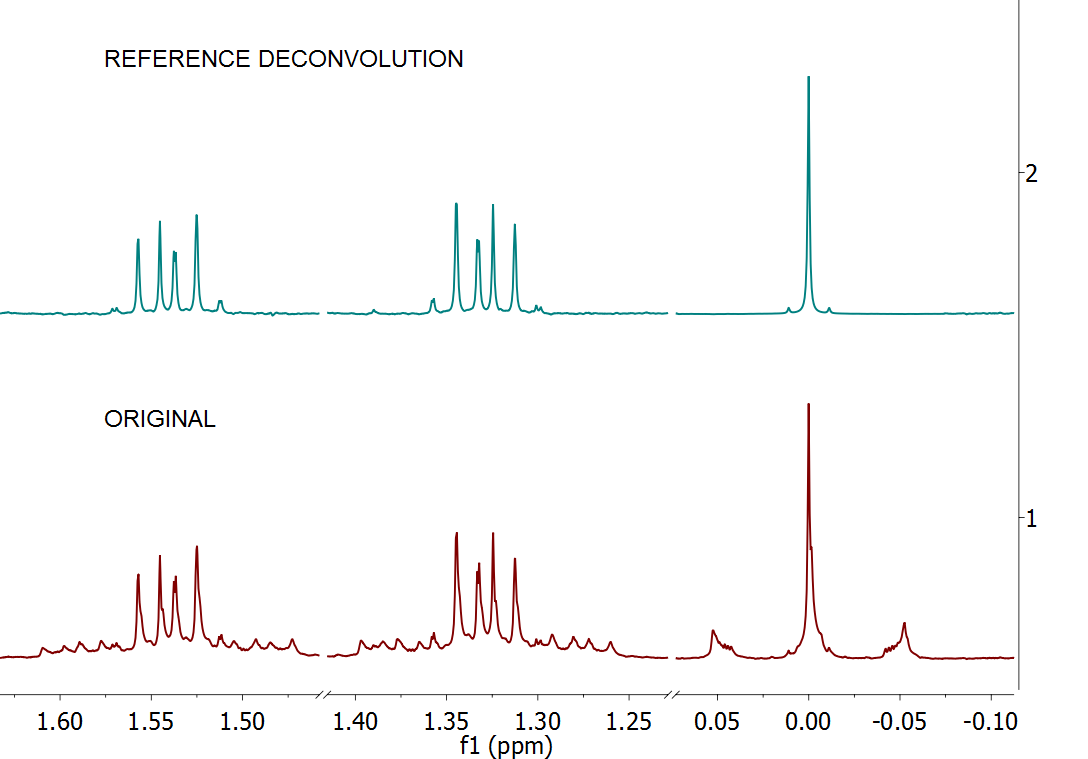 NMR Analysis, Processing and Prediction: Reference Deconvolution