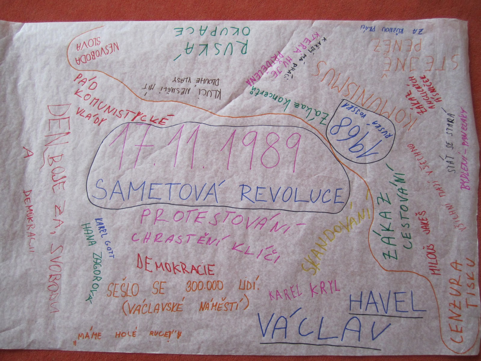 Třída 7. B: Sametová revoluce