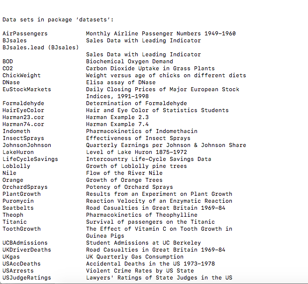 How To get a list of in-built DataSets in R? - OindrilaSen