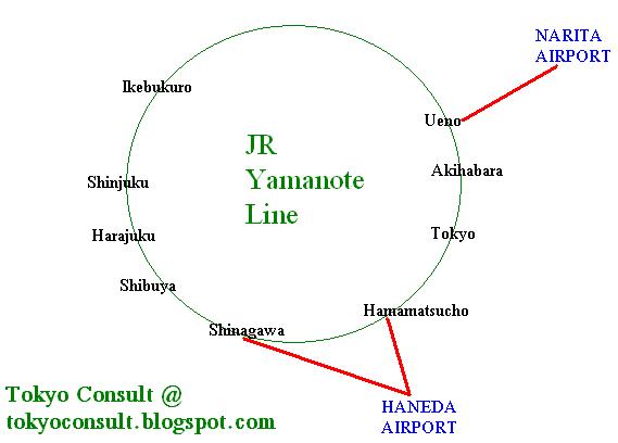 Tokyo Consult: Tokyo Orientaion