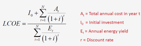 Alternative Energy Made Simple