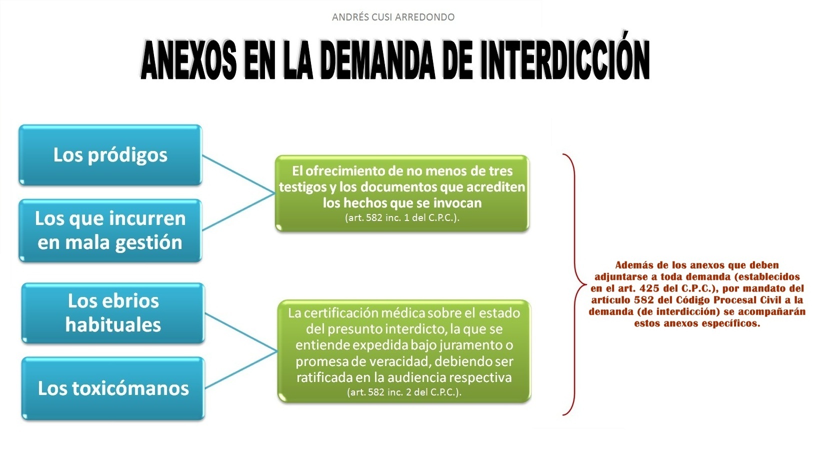 Andrés Eduardo Cusi Arredondo: EL PROCESO DE INTERDICCIÓN - ANDRÉS CUSI ...