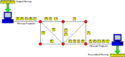 Pengertian dan Fungsi Frame Relay