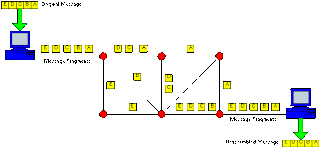 Pengertian dan Fungsi Frame Relay