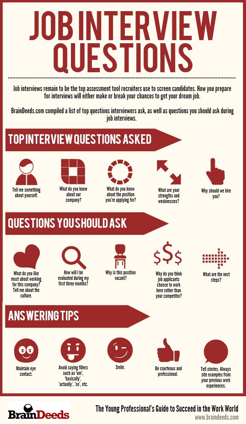 Mga Tanong Sa Job Interview Infographic Mga Tanong Sa Job Interview Infographic
