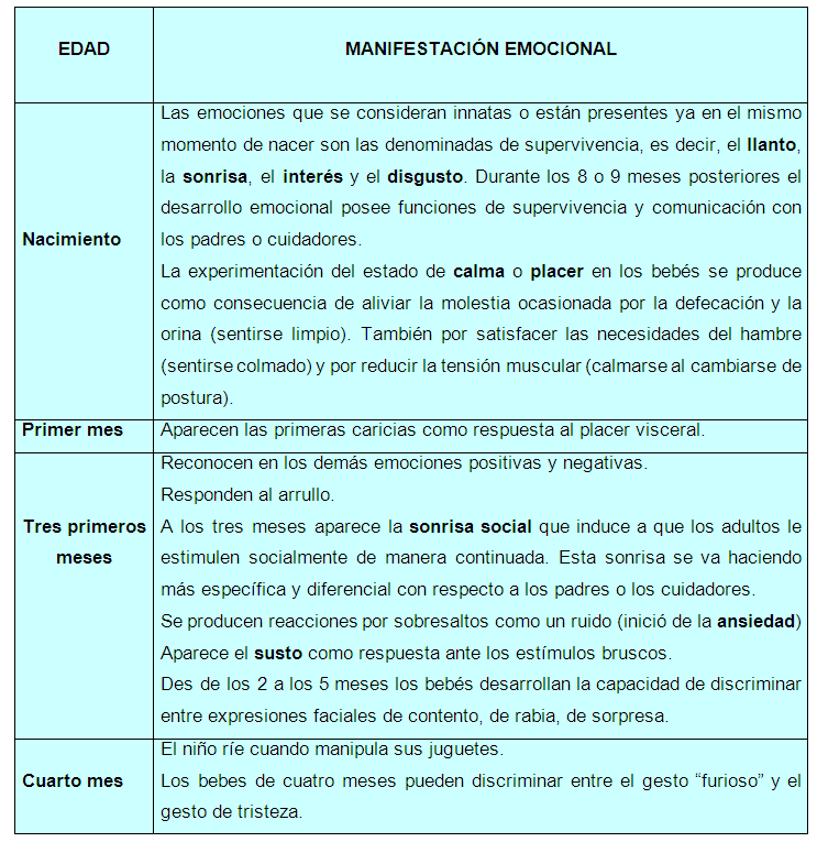 Qu Es El Desarrollo Emocional Del Nio Y Sus Etapas