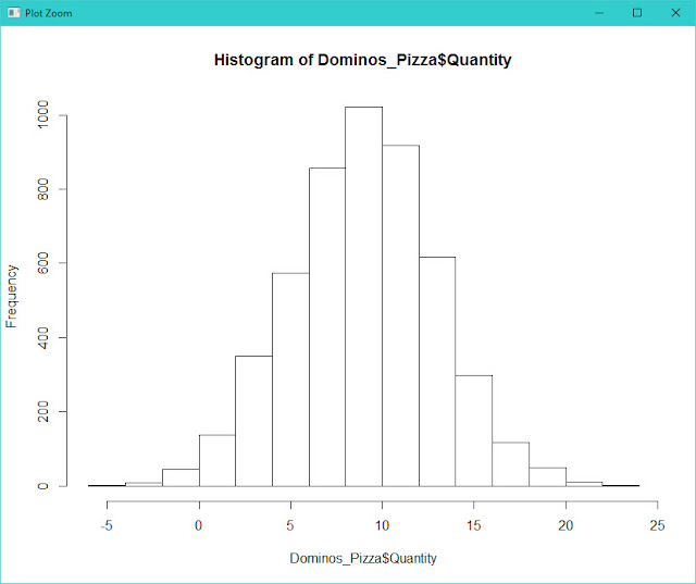 Tutorial On Creating A Frequency Distribution Chart With Microsoft ...