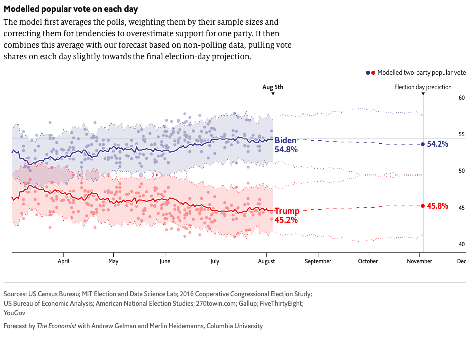 jobsanger: Forecasting the United States Presidential Election