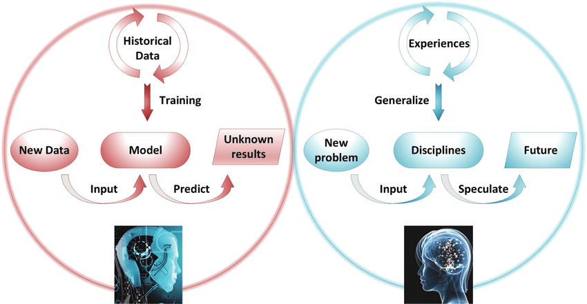 Machine Learning : Intelligence explained !! - Rachit Talks