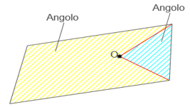 Tutto sulla Matematica: LA GEOMETRIA DEL PIANO