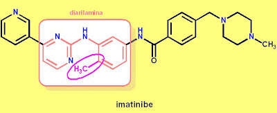 De fármacos e suas descobertas: Linha do Tempo da Química Medicinal ...