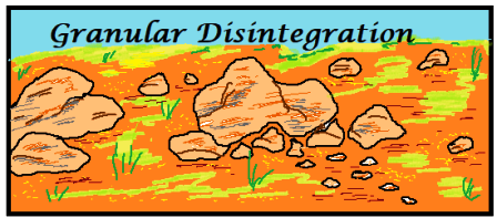 Weathering and Erosion Mechanical or Physical Weathering