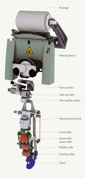 Info Teknologi Tekstil: AIR JET SPINNING