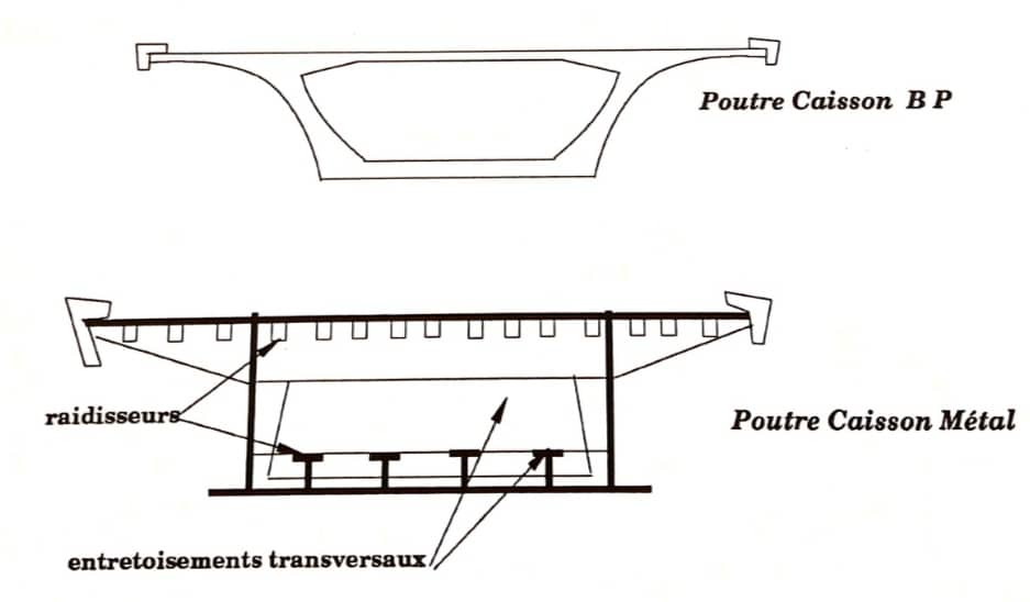 Ponts a poutres portée moyenne (entre 30 à 60 m)