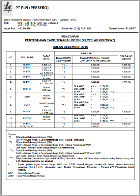 sugsum.blogspot: PLN Tariff Adjustment Desember 2015