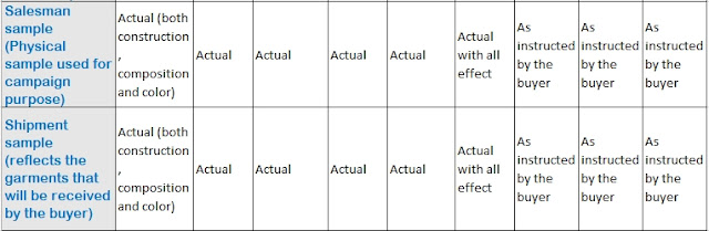 Checklist of different samples needed for garment production ...