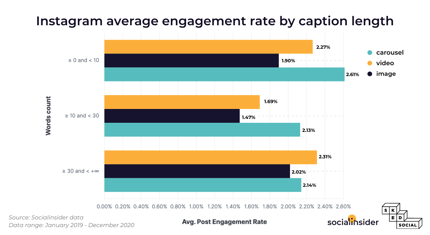 Analysis of 100+ Million Brands Posts Revealed That the Engagement Rate ...