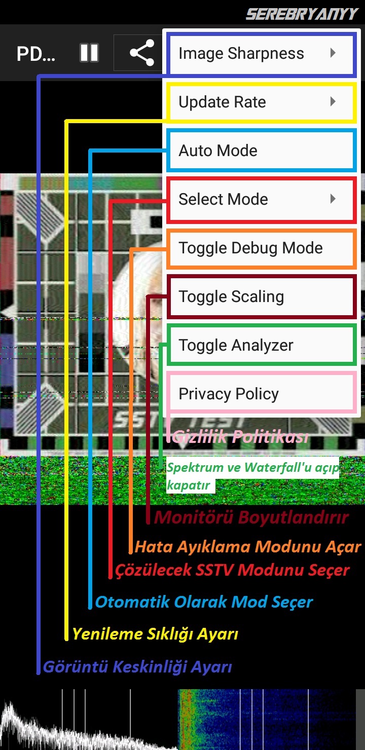 Serebryanyy Volk: SSTV Encoder ve Robot36 Programları ile SSTV