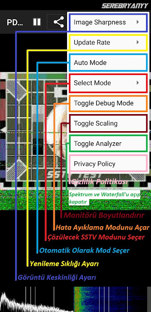 Serebryanyy Volk: SSTV Encoder ve Robot36 Programları ile SSTV