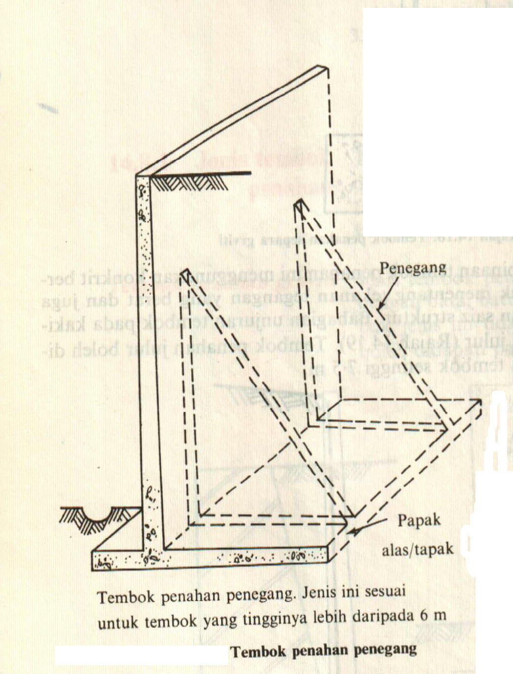 Teknologi Pembinaan: Tembok Penahan