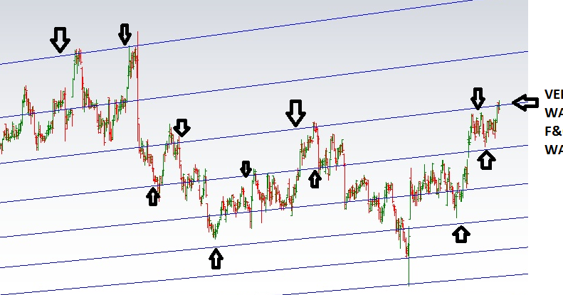 Learning The Nifty: ITC CHART UPDATED FOR 01/07/2016...
