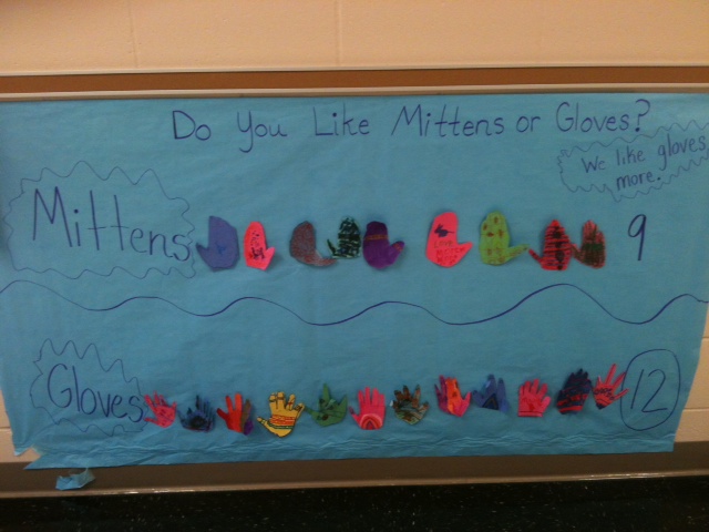 3 Teacher Chicks: Mitten Graph and Snowman Name Activity