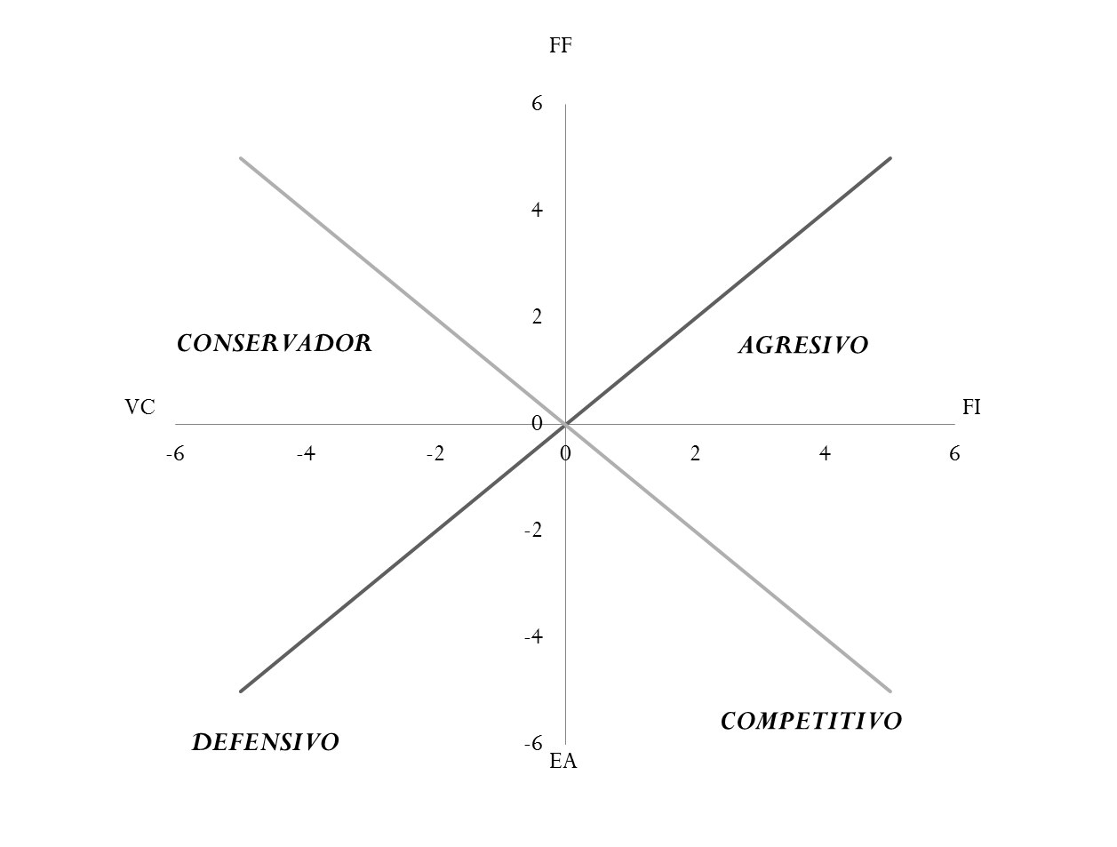 MATRIZ PEYEA: MATRIZ DE LA POSICIÓN ESTRATÉGICA Y LA EVALUACIÓN DE LA ...