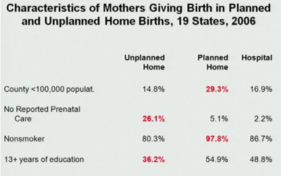 Anthro Doula: Home Births and the Public Health Response Webinar