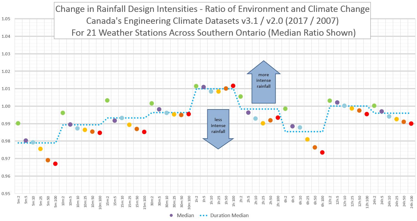 CityFloodMap.Com: Can We Use Daily Rainfall Models To Predict Short ...
