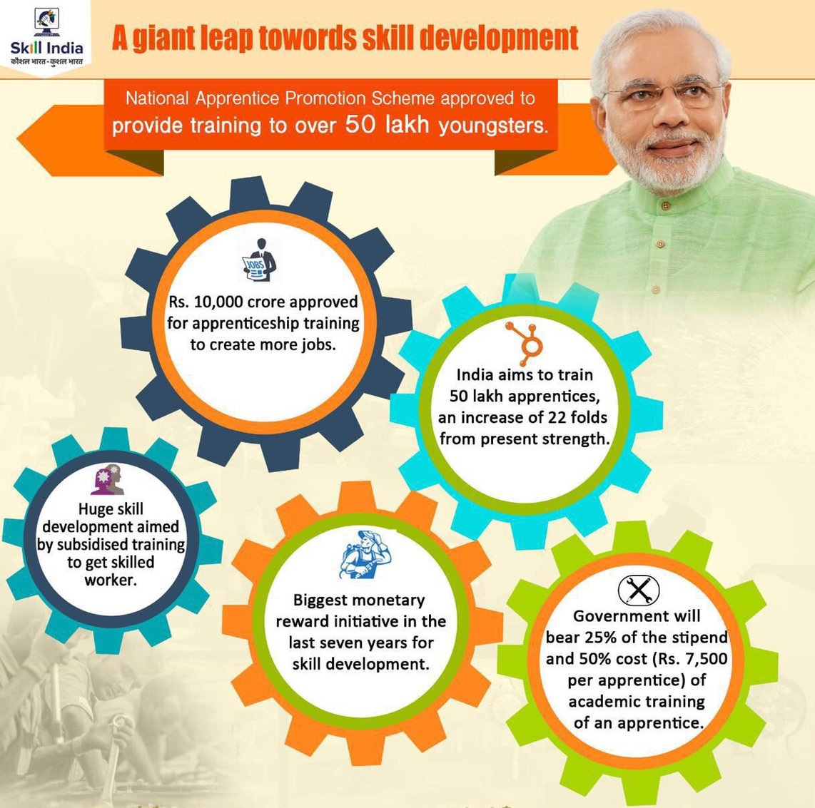 National Apprenticeship Promotion Scheme | नेशनल अप्रेंटिसशिप प्रमोशन ...