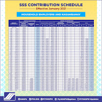 SSS Contribution Table 2022 - New Schedule Effective January