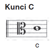 Bentuk Kunci Prananada Dalam Notasi Musik - MaoliOka