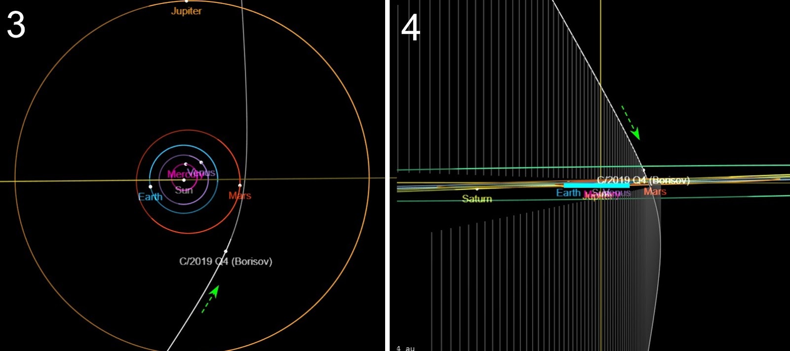 Desde el tercer planeta : Borisov, el exocometa hiperbólico