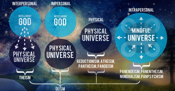 Relevancy22: Contemporary Christianity: Post-Evangelic Topics and ...