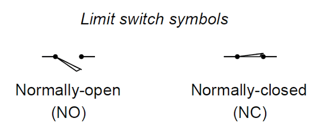 Basics of Limit switches