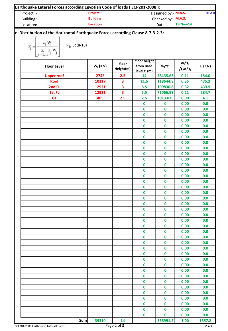 Earthquake Lateral Forces according Egyptian Code of loads ( ECP201 ...
