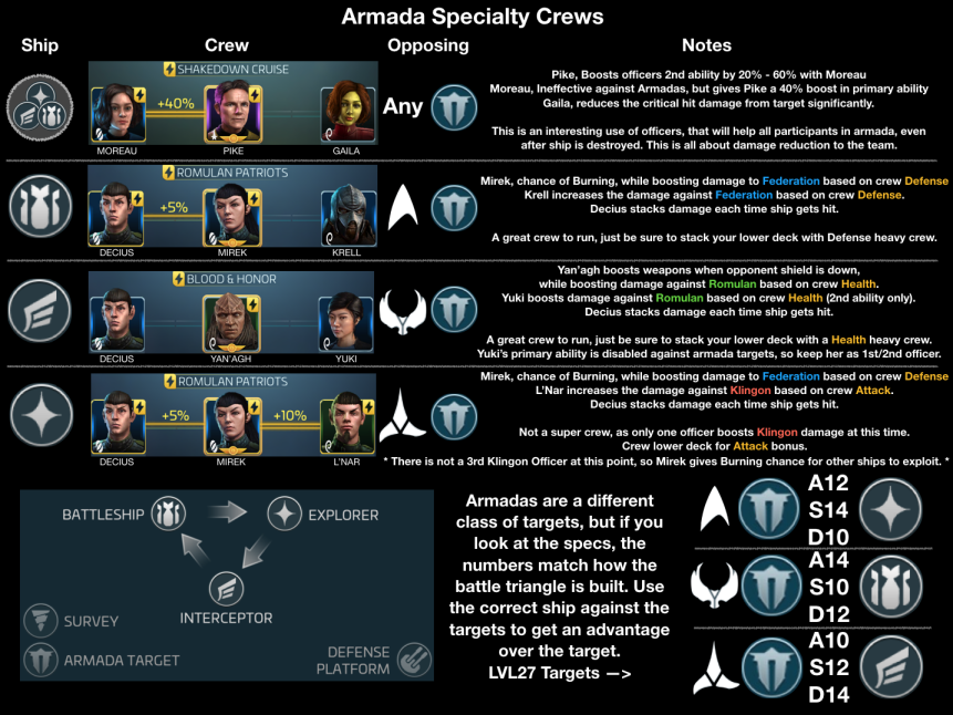 NCC1887 Educational Library: Armada #2: Specialty Crews