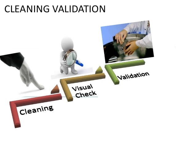 Pharma Knowledge Cleaning Validation Part 1 Pharma Knowledge Cleaning Validation Part 1