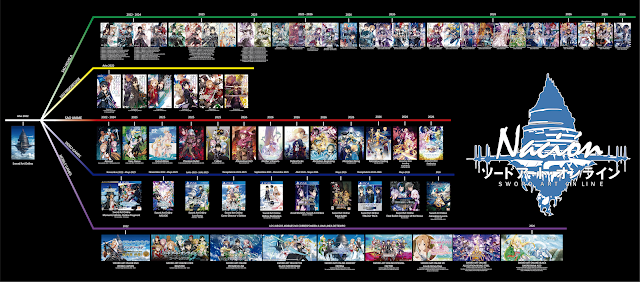 Cronología de Sword Art Online