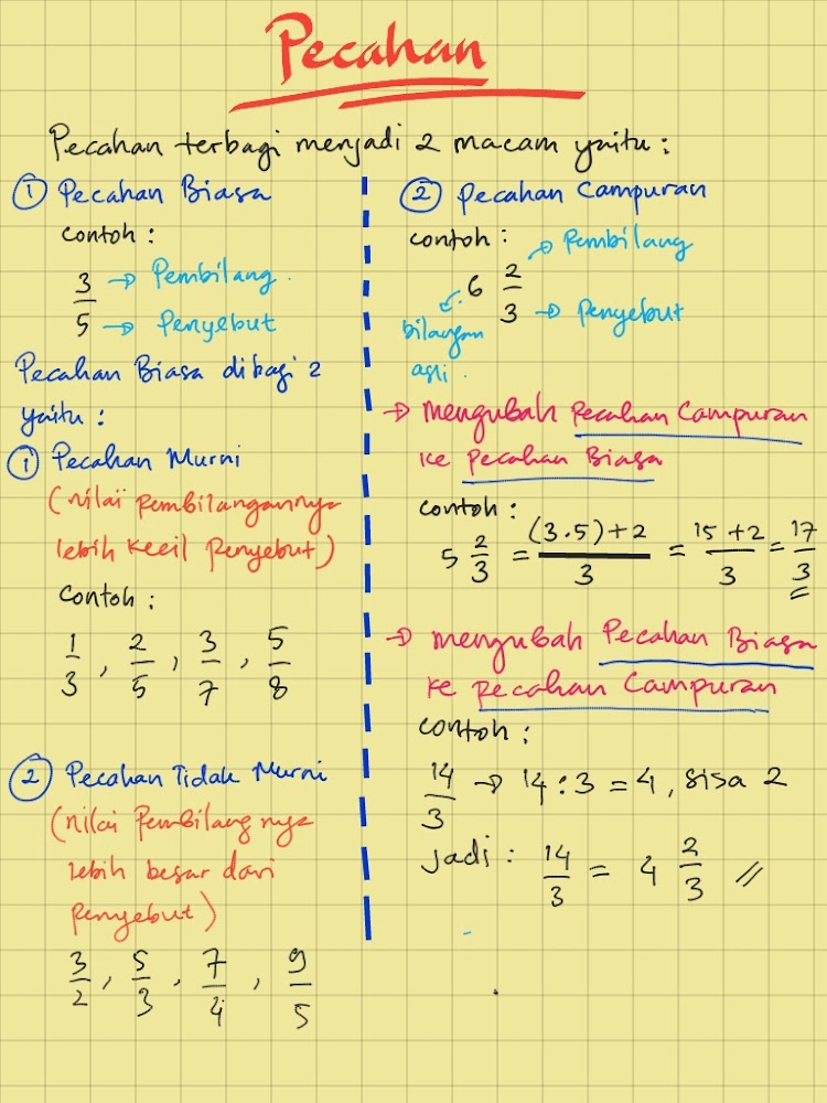 Bab 1. BIlangan Bulat & Pecahan : D. Operasi Hitung Pecahan - Digilifeskills.com