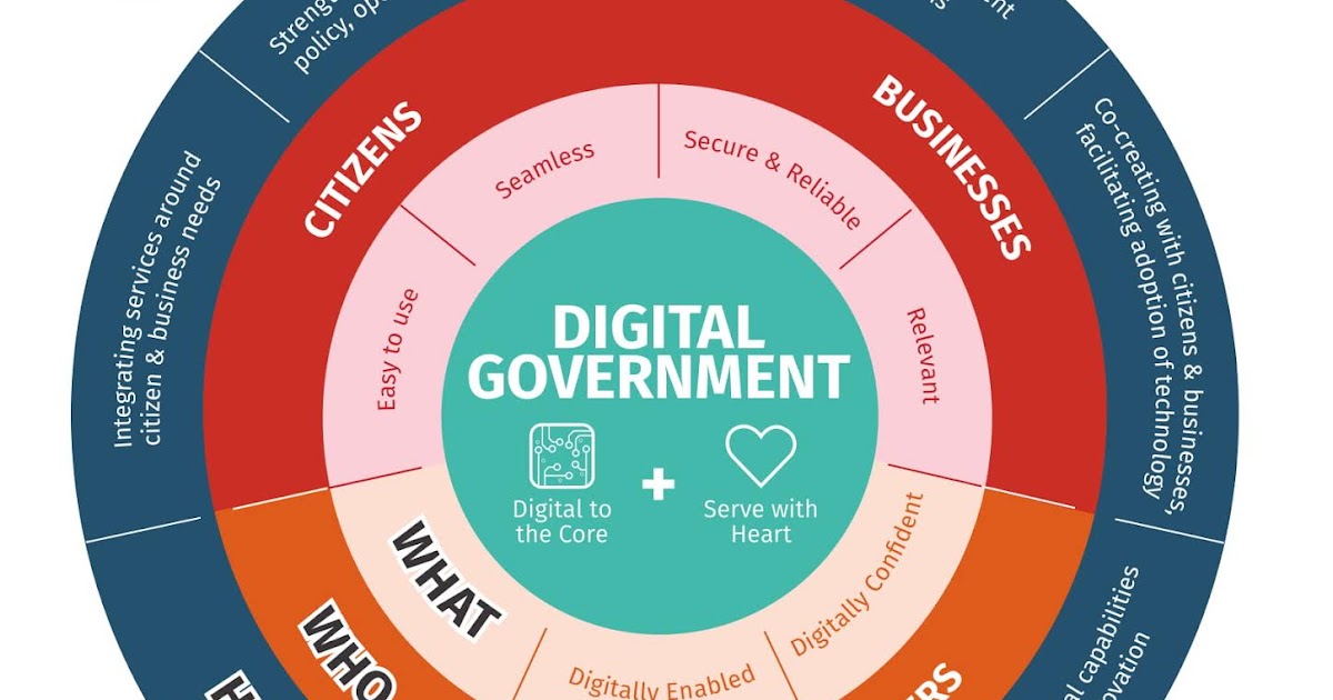 WorkSmart Asia: Singapore's Digital Government Blueprint outlines 2023 ... WorkSmart Asia: Singapore's Digital Government Blueprint outlines 2023 ...