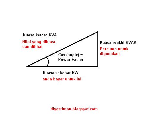 DIY Buat sendiri Atau