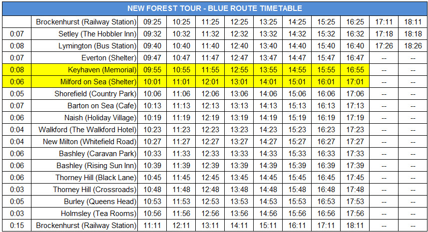 Enjoy Milford on Sea: Open Top Tour Bus coming to Milford