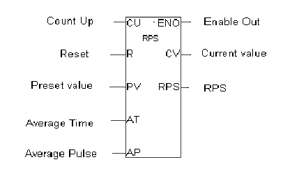 Counter and its Function/Automation/Industrial Automation/PLC counter