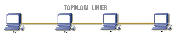 Pengertian Topologi Linier Beserta Kelebihan dan Kekurangannya - Belajarkuh