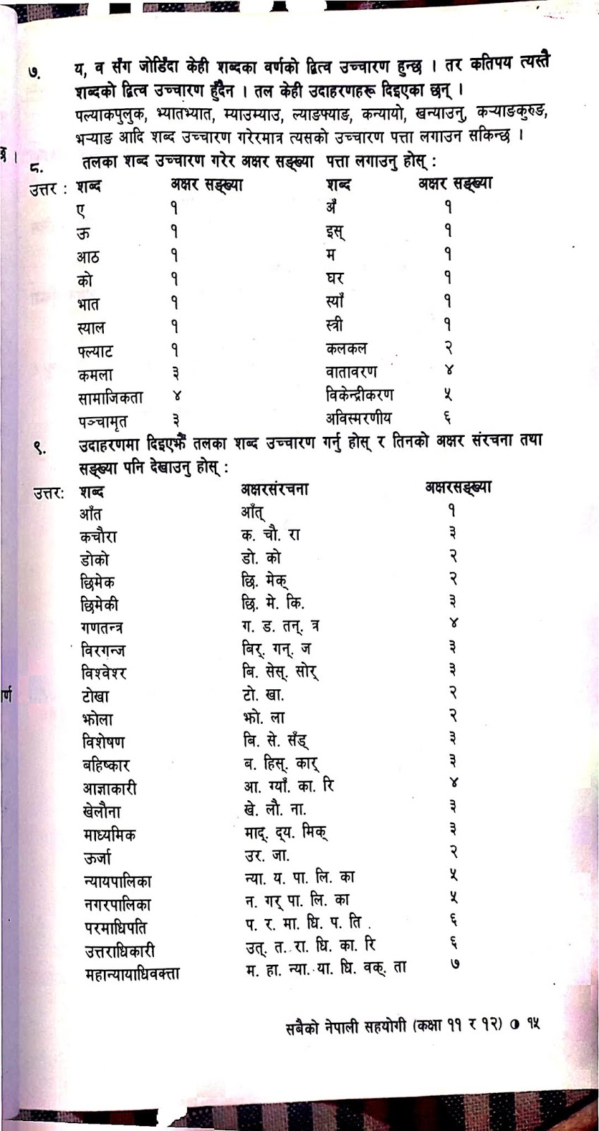 NEPALI COMPLETE NOTES CLASS 11 & 12 (UNIT-2) ~ Revival Diary